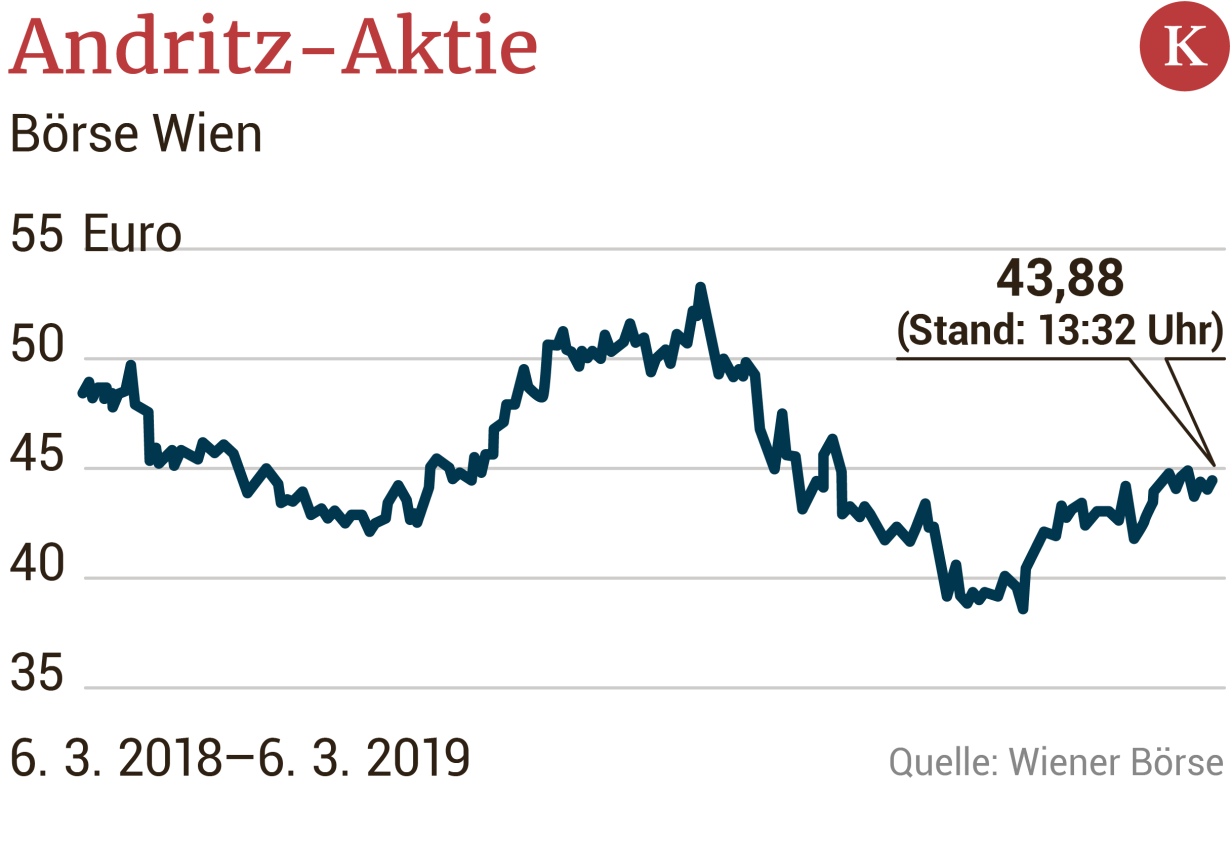 © Bild: Wiener Börse