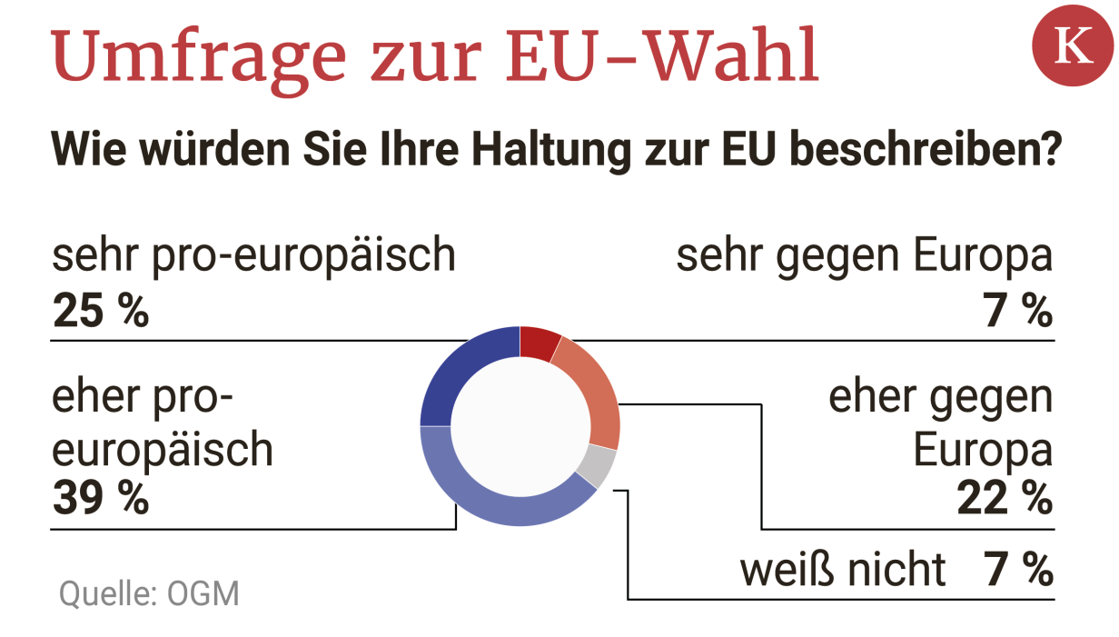Österreicher Für Zweites Brexit Referendum
