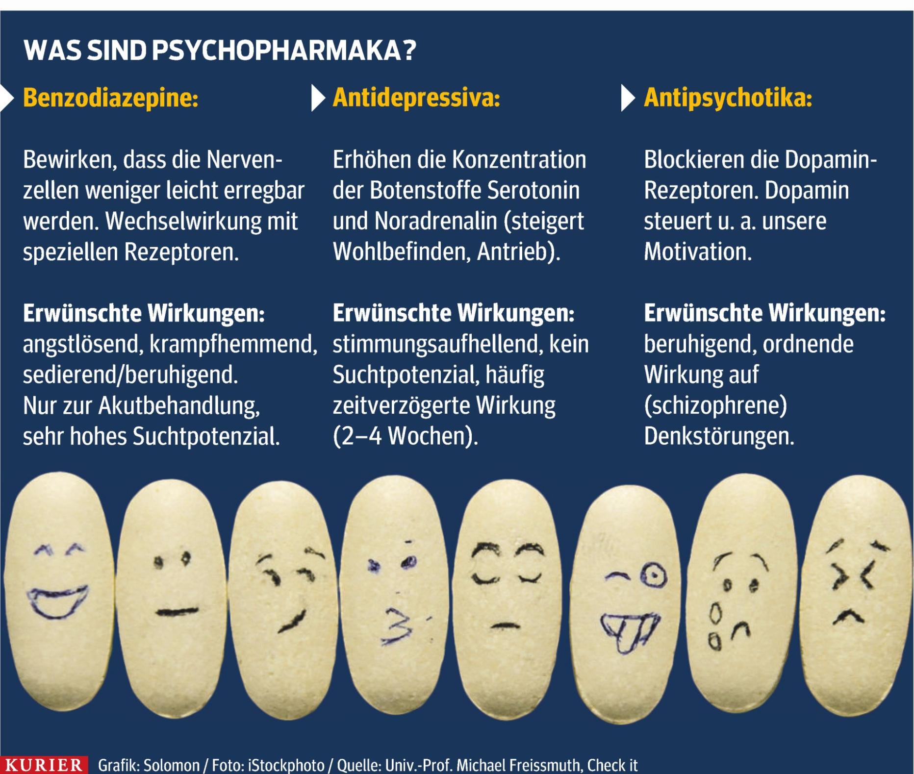 Zahlreiche Vorbehalte gegen Psychopharmaka | Kurier
