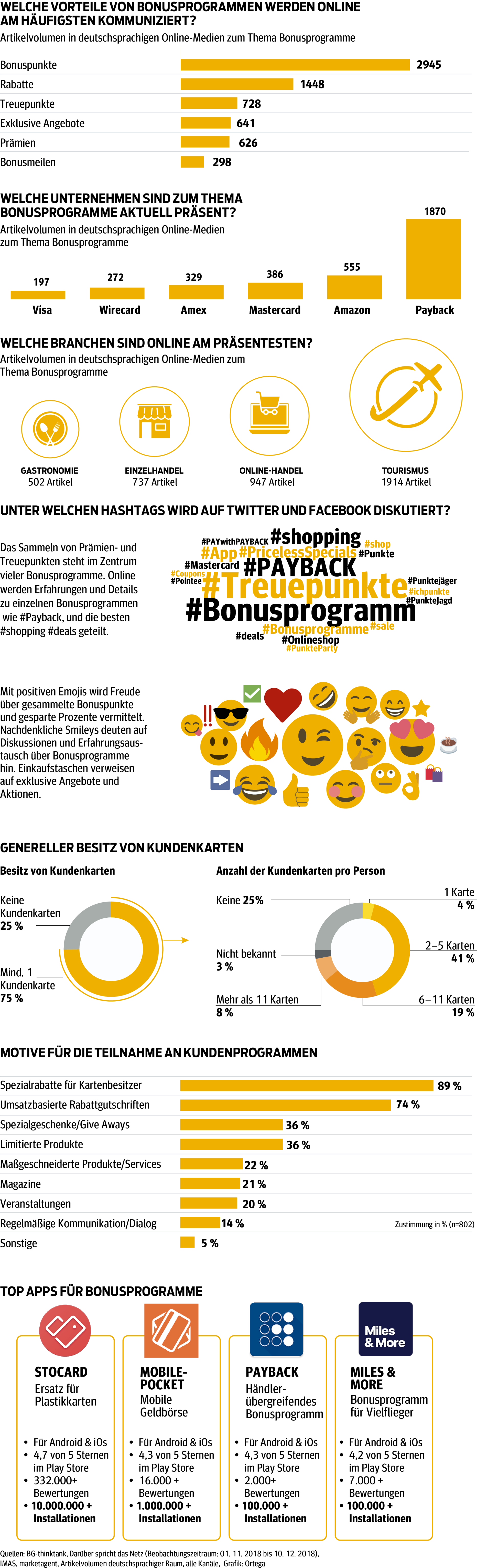 Darüber spricht das Netz: Bonusprogramme | Kurier