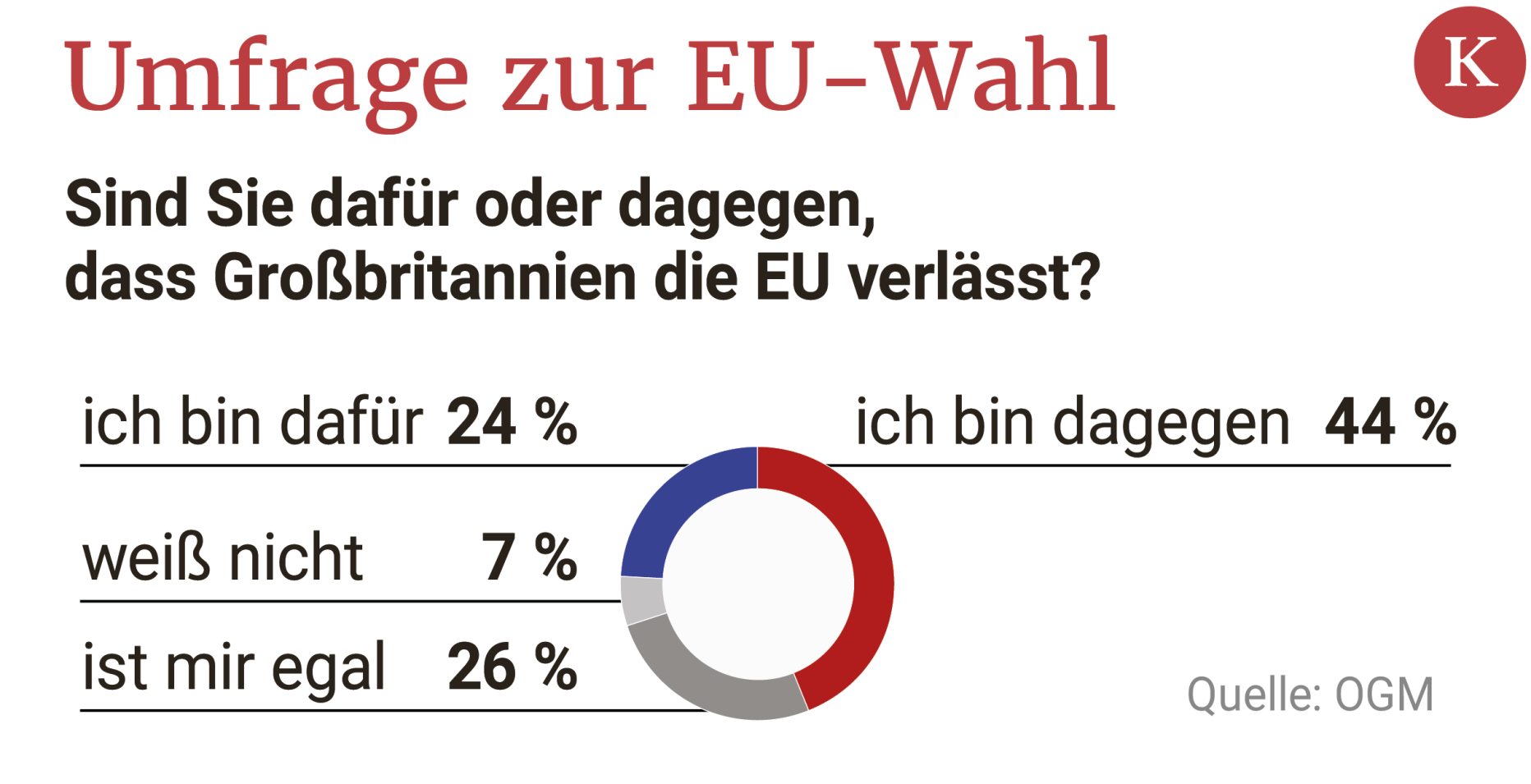 Österreicher Für Zweites Brexit Referendum
