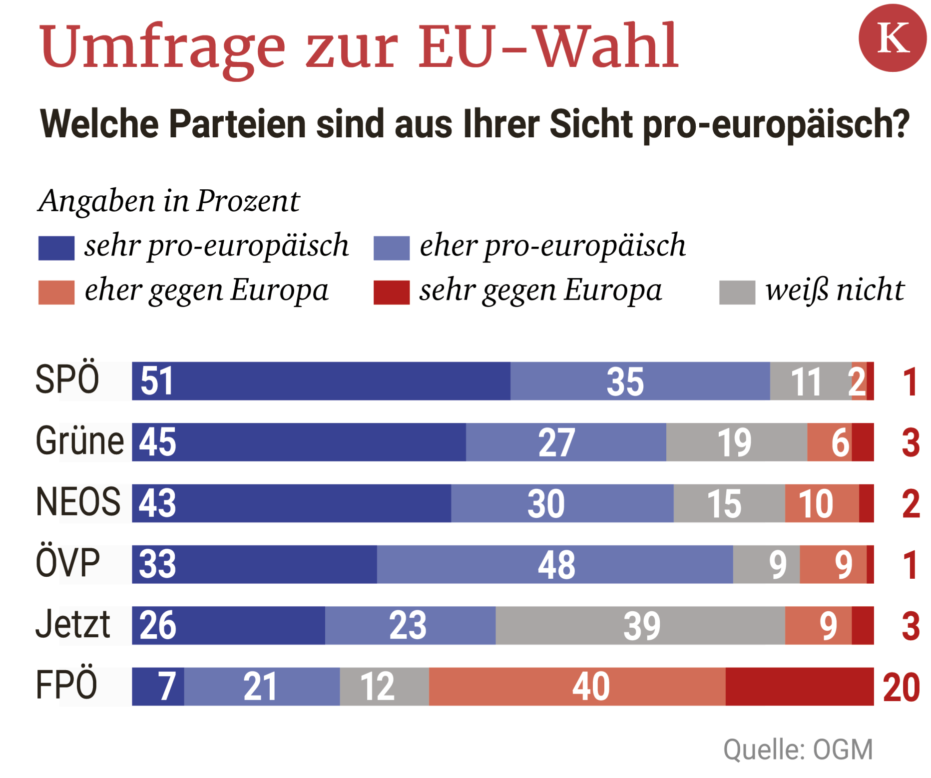 Österreicher Für Zweites Brexit Referendum