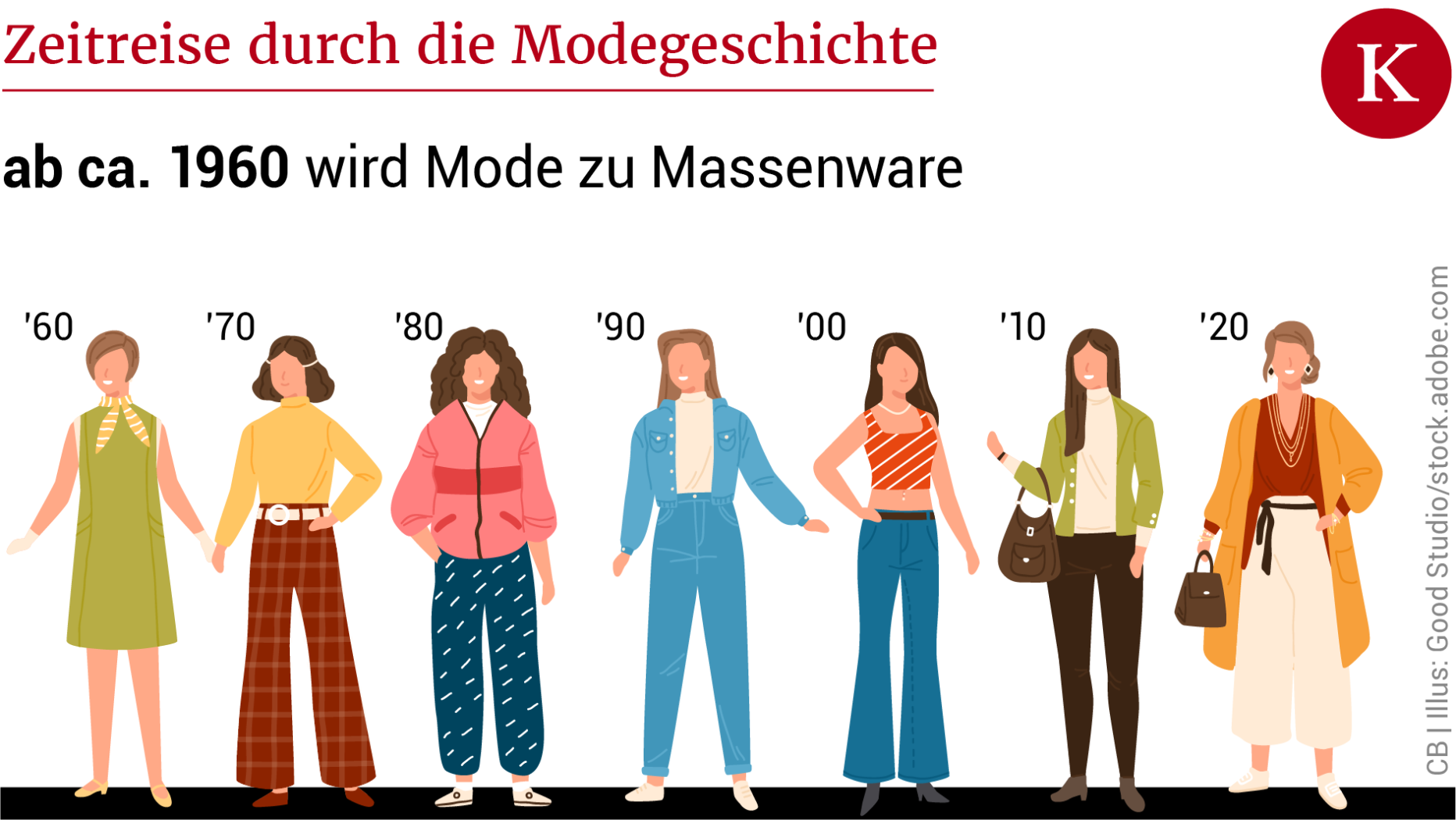 Die charmante Wiener Mode - und was aus ihr wurde | Kurier