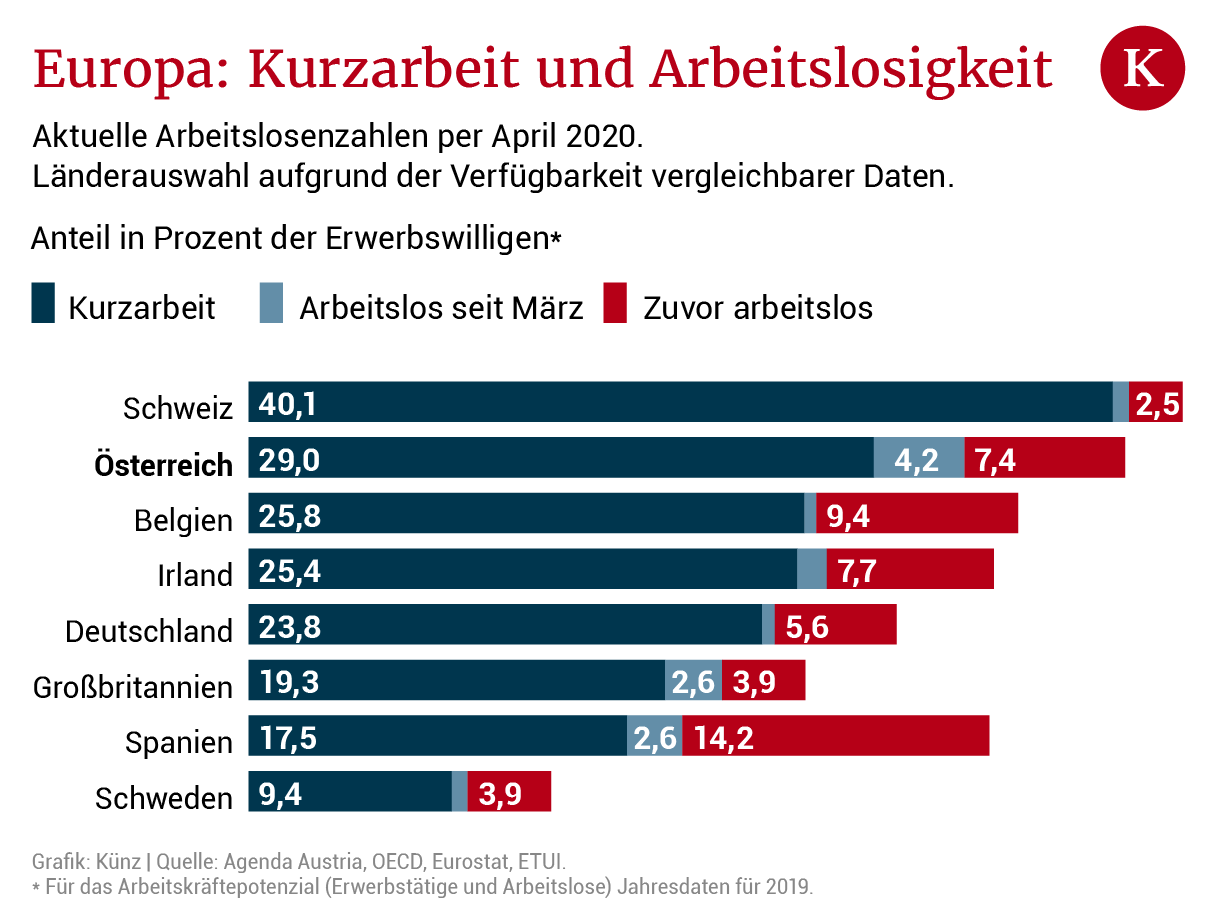 Spannende Miele Kurzarbeit Aktuell Ebenbild
