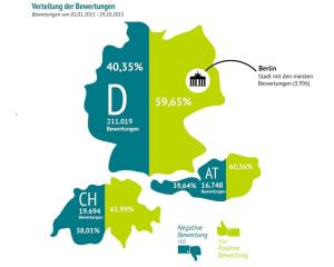 Millionen-Bewertungen für Kununu | kurier.at