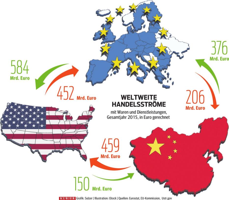 USA vs. China: Handelskrieg und Stahl-Getwitter | Kurier