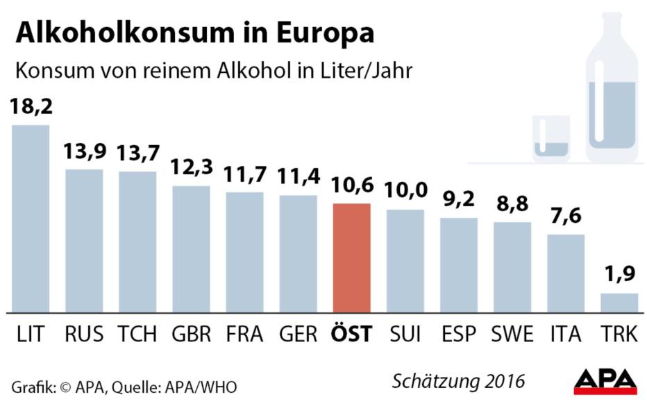 Wo Am Meisten Alkohol Getrunken Wird Kurier at