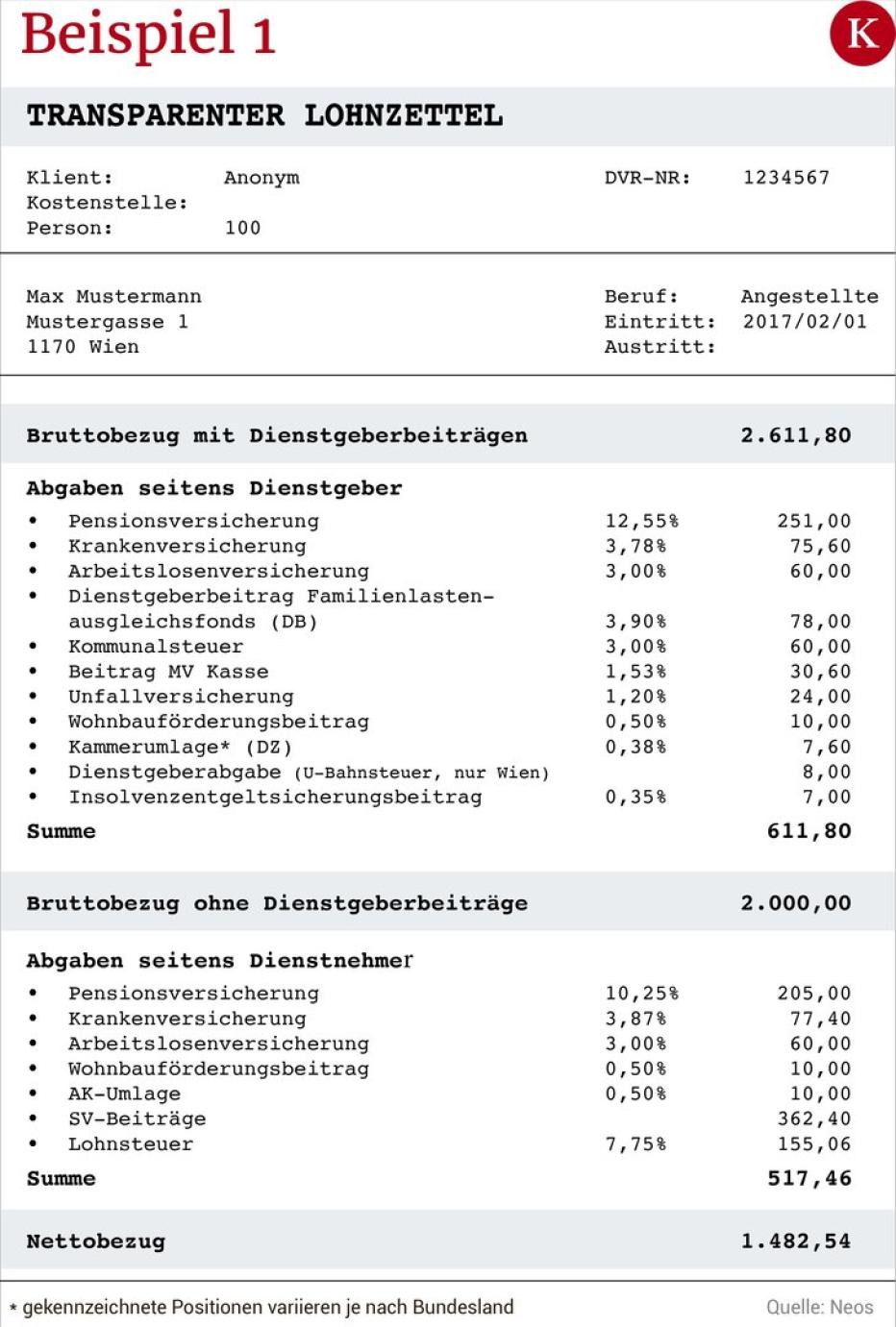 Transparenz auf dem Lohnzettel: Was netto von brutto bleibt | Kurier