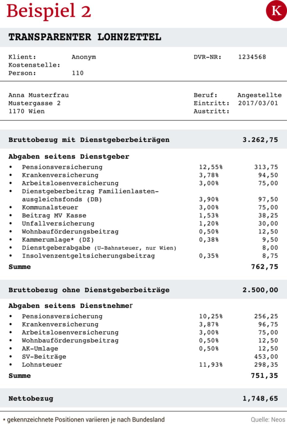 Transparenz auf dem Lohnzettel: Was netto von brutto bleibt | Kurier