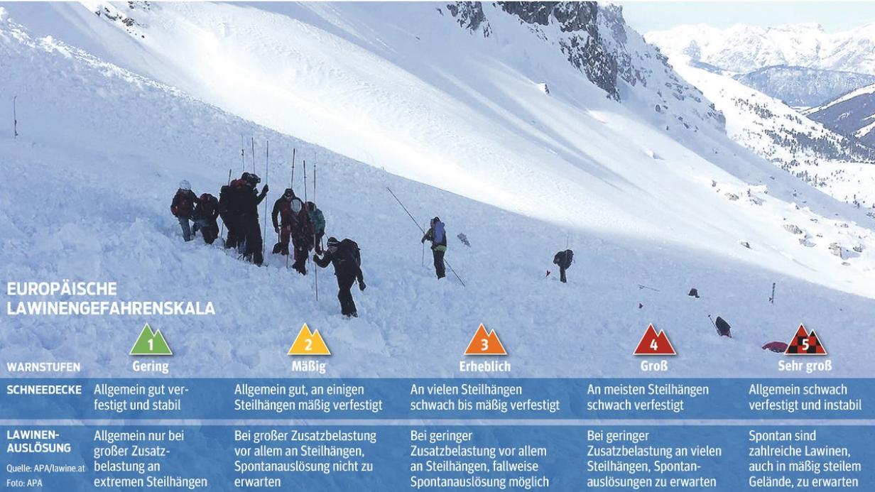 Verharmlosende Lawinenwarnstufen