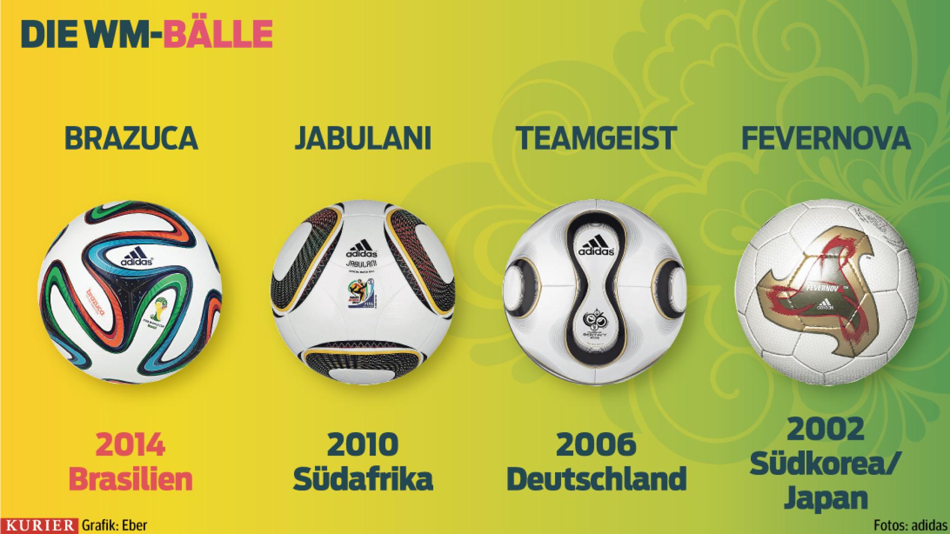 Die Bälle der WM | Kurier