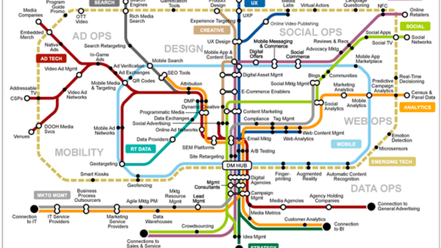 Digitales Marketing anschaulich und kurz