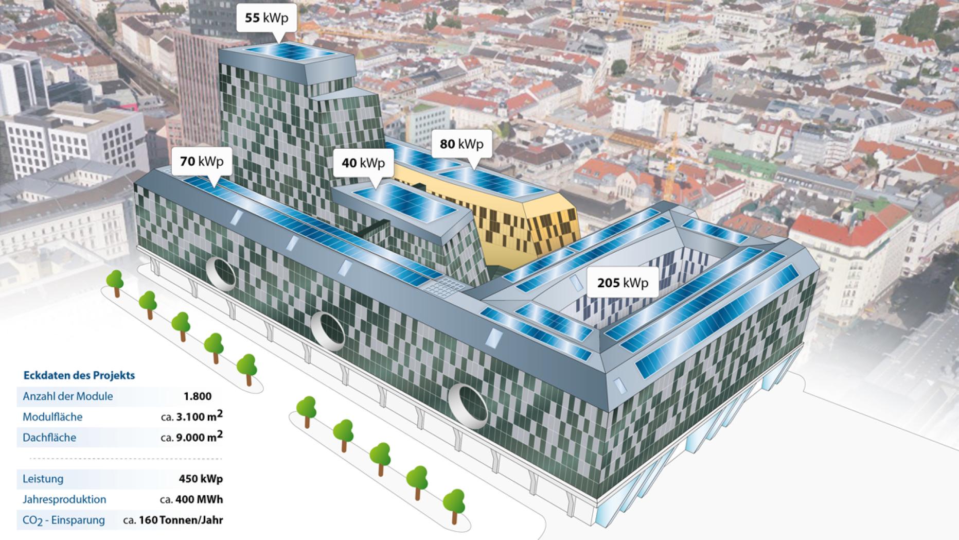 Wien-Mitte: Der Bahnhof als Stromproduzent | Kurier