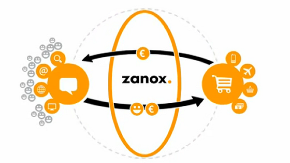 Zanox bestellt Riess zum DACH-Region-Manager | Kurier