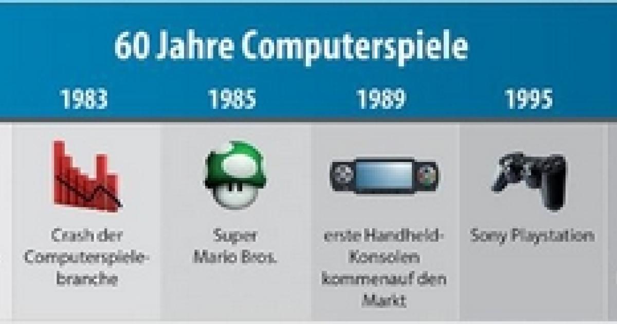 Sechzig Jahre Computerspiele | Kurier