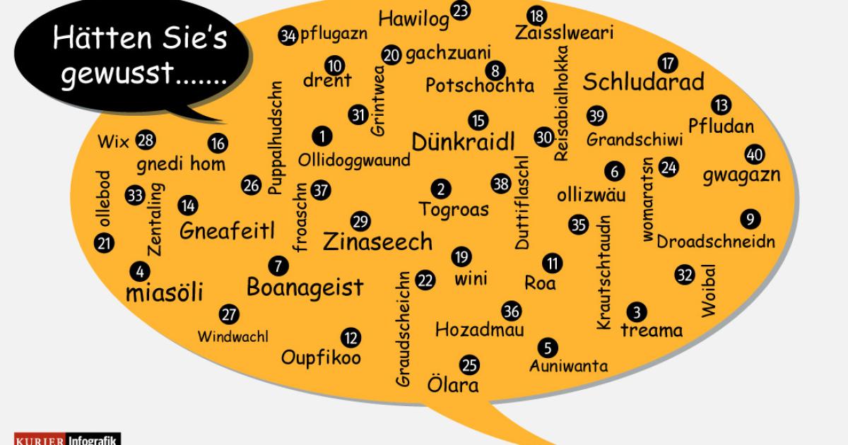 Mundart und Dialekte quer durch Österreich