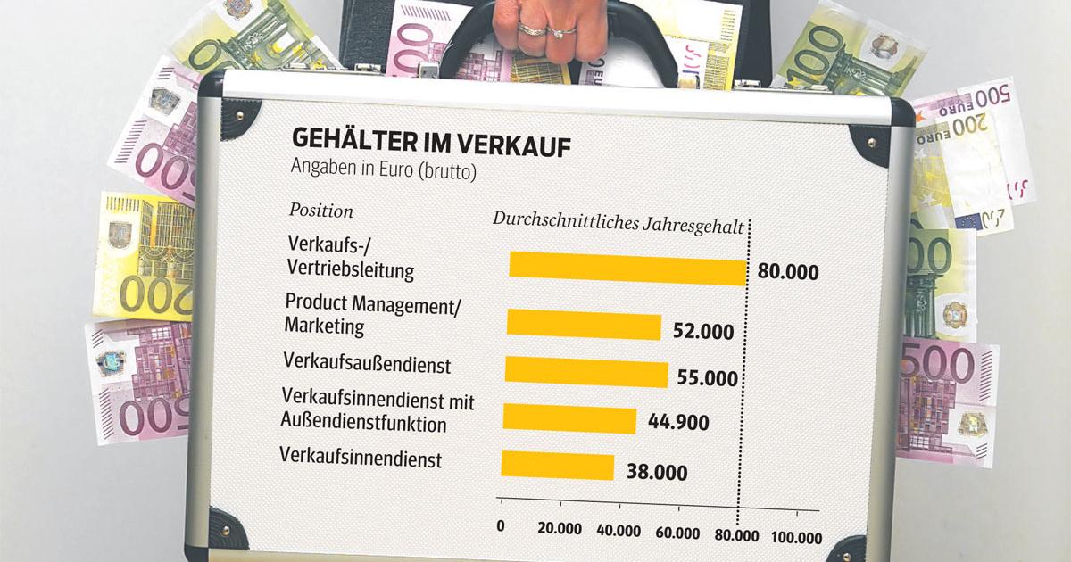Geld kommt, Geld geht